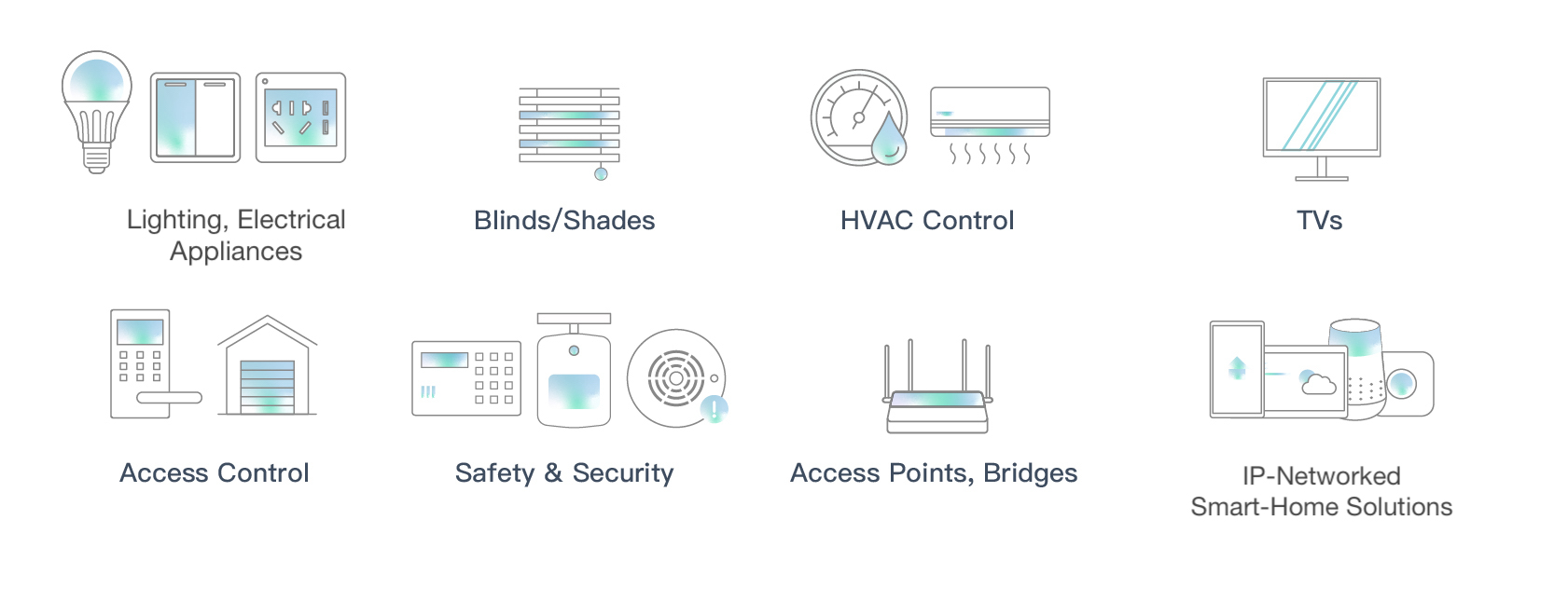 Espressif Launches a One-Stop Matter Solution | Espressif Systems